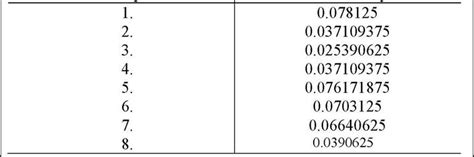 Bit Independence Criterion For Download Scientific Diagram