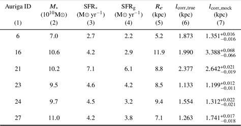 Table 1 From Cosmological Evolution Of Metallicity Correlation
