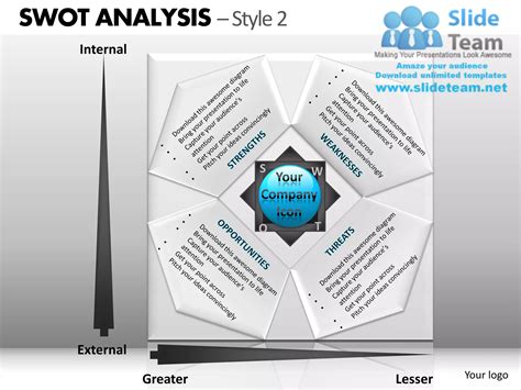 swot analysis style 2 powerpoint presentation slides db ppt templates ppt