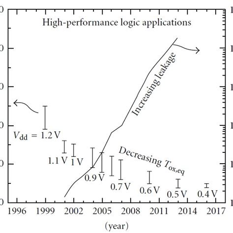 13 Ldmos Structure Generated By Tcad Simulation The Widthw Of The