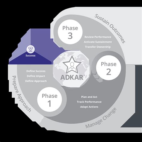 methodology bridging