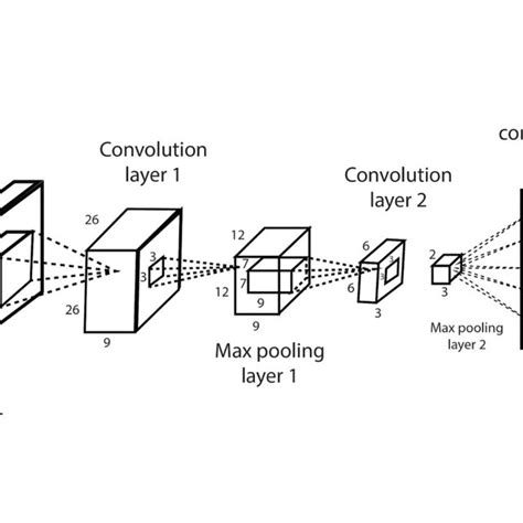 Convolutional Neural Network Download Scientific Diagram