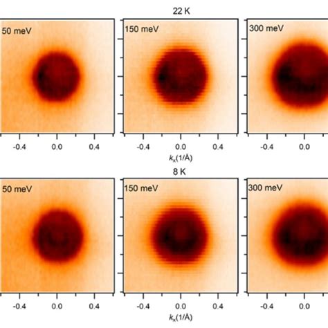 Fermi Surface Map And Constant Energy Contours A Fermi Surface Map Download Scientific