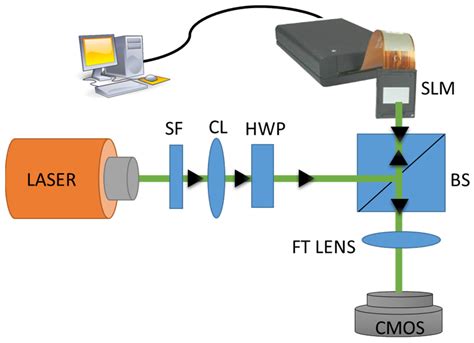 Improving The False Alarm Capability Of The Extended Maximum Average Correlation Height Filter