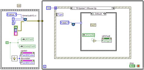 Event Structure Combined With Property Value Signaling Example Ni Community