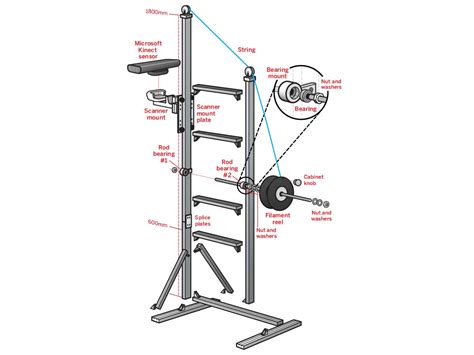 Full Body Scanning With The Scan O Tron 3000 Make