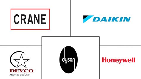 미국 전기 공간 히터 시장 규모 및 점유율 분석 산업 연구 보고서 성장 동향