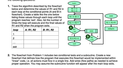 SOLVED Trace The Algorithm Described By The Flowchart Below And Determine The Values Of R1 And