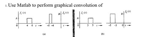 Solved Use Matlab To Perform Graphical Convolution Of A B Chegg