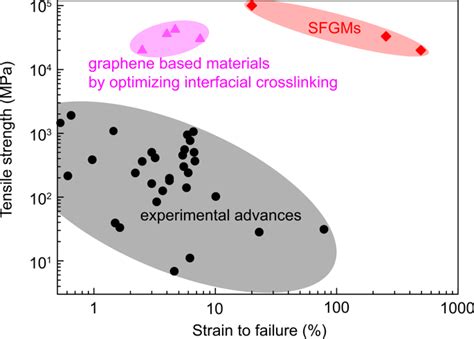 生物启发的自我折叠策略，打破了碳纳米结构材料在强度和延展性之间的权衡 Npj Computational Materials X Mol