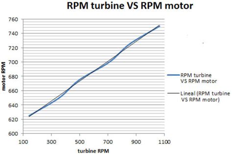 Graphic Of The Least Squares Method Download Scientific Diagram
