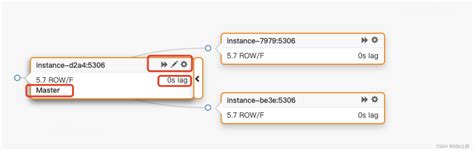 orchestrator介绍一 简介安装与web端管理 csdn博客