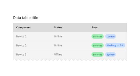 Tag Carbon Design System