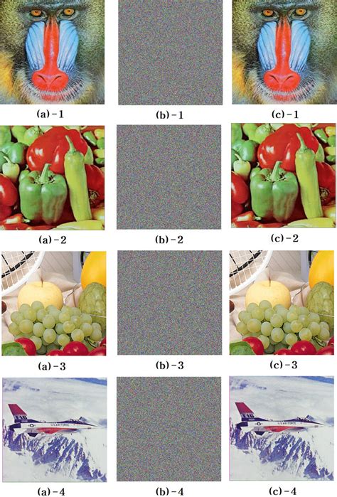 original images a and the encrypted b decrypted c images by