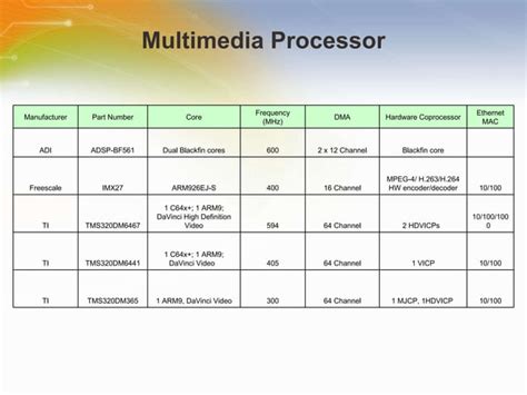 Keyboard Video And Mouse KVM Switch Solution PPT