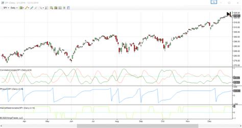Correlation Angle Indicator Phasor And Market State Variable June 2020 Nt7 Ninjatrader