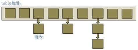 Map 接口的俩个实现类hashmap Hashtable Treemap底层结构and源码hashmap Treemap Hashtable