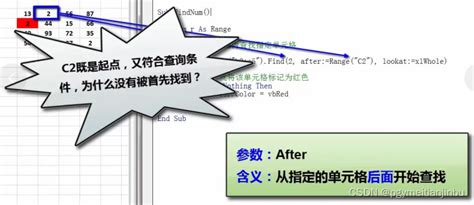 Vba中find用法vbafind函数的使用方法 Csdn博客 Vba中find用法vbafind函数的使用方法 Csdn博客