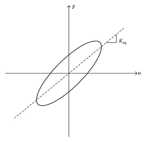 Isolation System Viscoelastic Ve Model Download Scientific Diagram