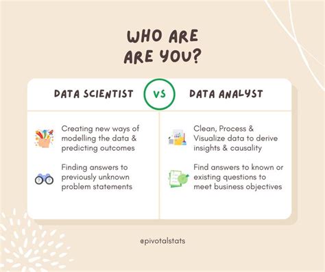 Data Scientist Vs Data Analyst Data Scientist Data Analyst Data Analytics