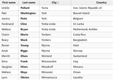 Add Custom Sorting To Tables With The Sv Sortable Js Library Css Script