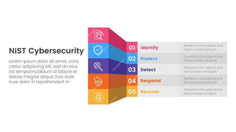 Premium Vector Nist Cybersecurity Framework Infographic 5 Point Stage Template With Creative