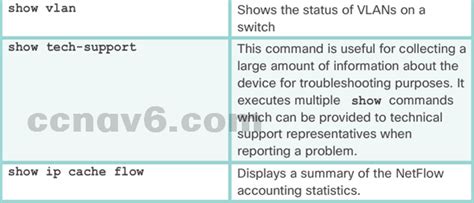 Ccna V Study Material Chapter Network Troubleshooting