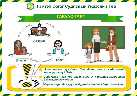 Гараасгарт Гэмтэл Согог Судлалын Үндэсний Төв Facebook