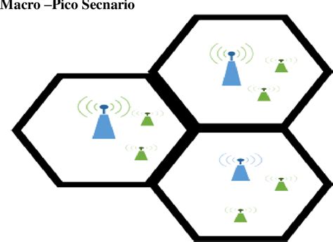 Figure 11 From Impact Analysis Of Enhanced Inter Cell Interference Coordination On Hetnet