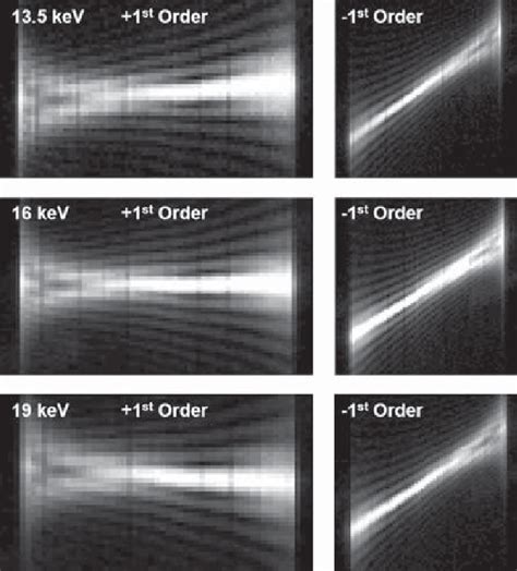 Positive First Order And Negative First Order Diffraction For The Lens Download Scientific