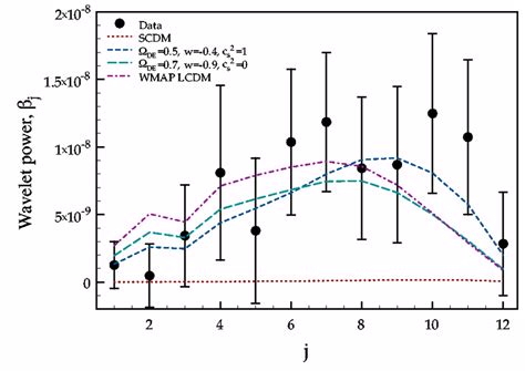 Cross Correlation Signal In Needlet Space Extract From Wmap3 Cmb Data
