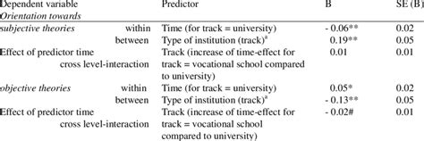results of multilevel regression matched pairs data n 804