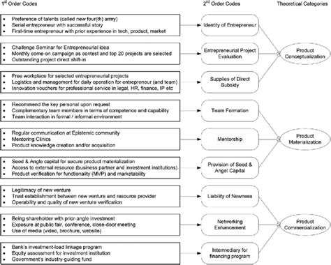 Overview Of Data Structure Download Scientific Diagram