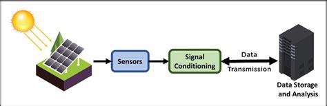 Figure 1 From Arduino Uno Wi Fi Demilitarized Zone Based Monitoring Of