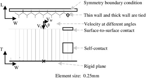 scheme of the fe model download scientific diagram