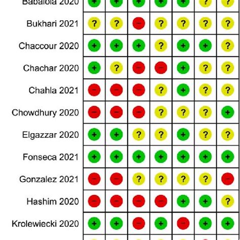 Trial Sequential Analysis Using Dl Random Effects Method With Parameter