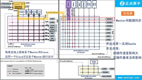 Hal库 内存保护（mpu）实验mpu测试 Csdn博客