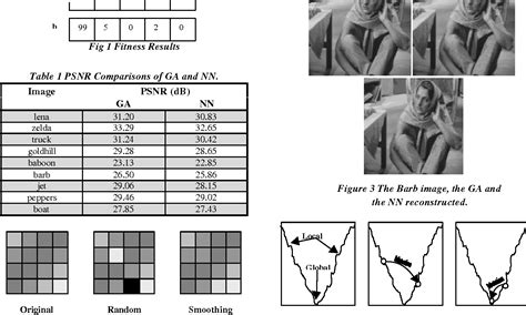 Figure 1 From A Design Of Genetic Vector Quantisation Benchmarked By