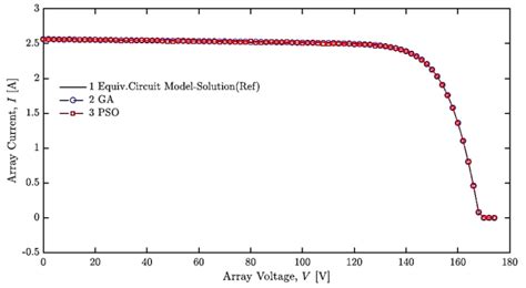 current vs voltage curve for the eight modules array with homogeneous