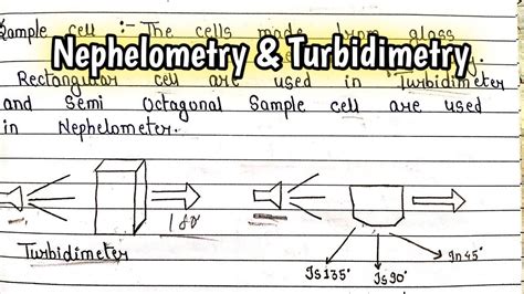 Nephelometry And Turbidimetry Youtube