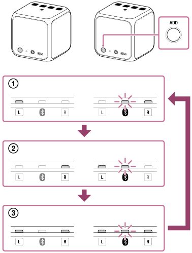 Help Guide Listening To Music Wirelessly With Two Speakers Speaker Add Function