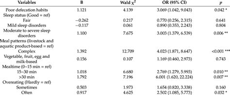 A Binary Logistic Regression Analysis Of Factors Associated With Fc