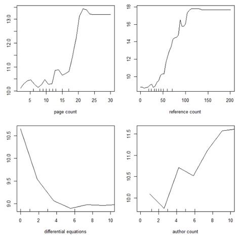 Partial Plots From The Random Forest Model Showing The Influence Of Download Scientific