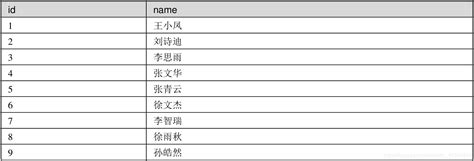 大数据开发面试必会的sql 30题！！！ 大数据sql面试题 csdn博客