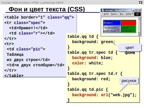 Оформление текста в Css Оформление текста в Css Css Блог