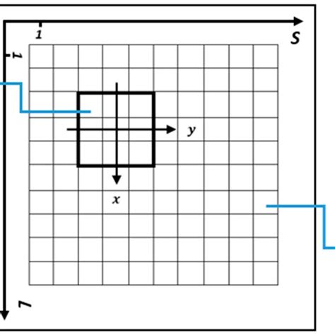 Relationship Between Two Parallel Coordinate Systems In The Combined Download Scientific