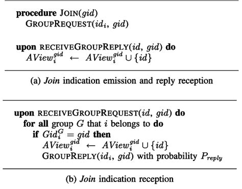 Join Session At Node I Download Scientific Diagram