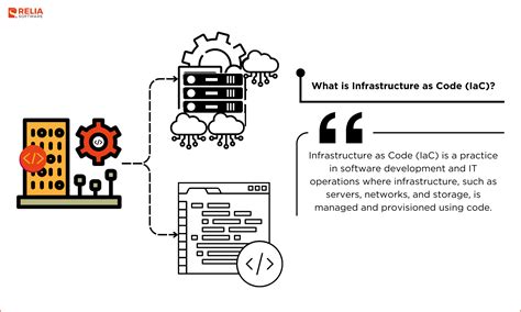 What Is Infrastructure As Code 6 Core IaC Principles Relia Software
