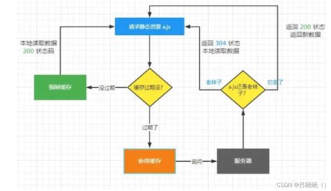 Js常见面试题js面试题 Csdn博客