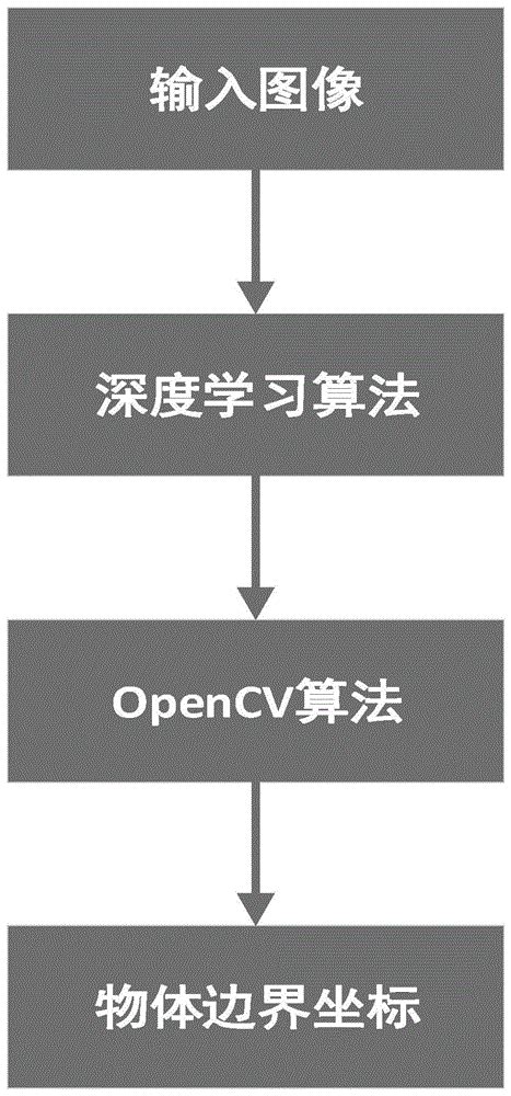 基于深度学习的移动端类矩形物体边缘检测方法与流程